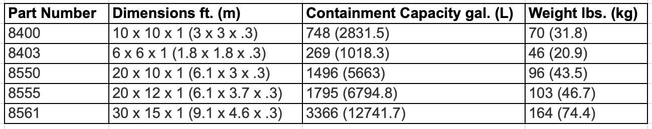 Containment Berm - Collapsible Wall Model : J&P Signs and Safety